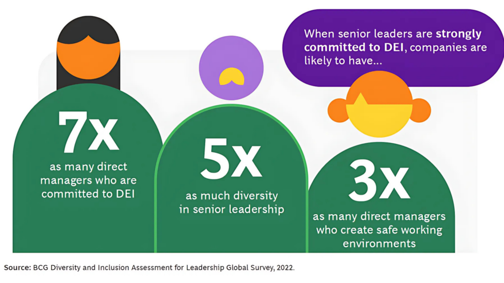 Inclusive leadership
